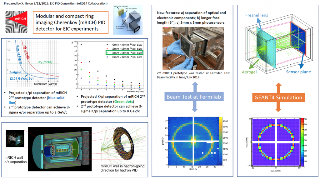 EIC Detector R&D – Nuclear Physics Group